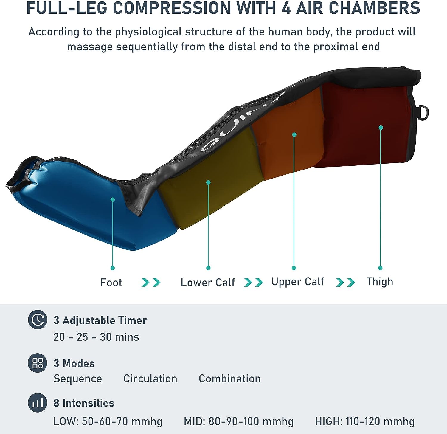 Air Compression Leg Recovery System — Healing Athletes